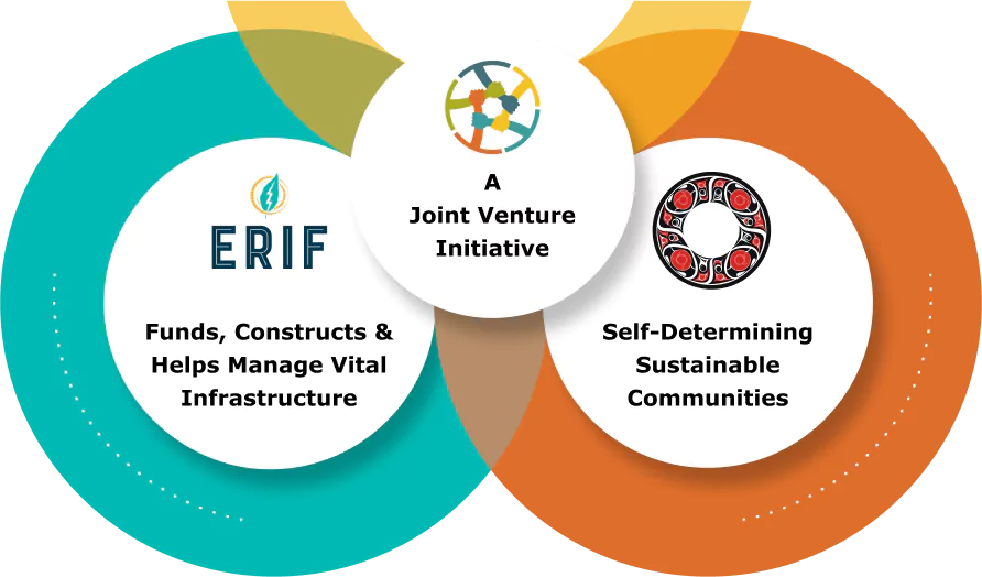 Home Page [www.erif.ca]